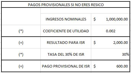 Como Calcular El Isr Mensual Persona Moral Image To U