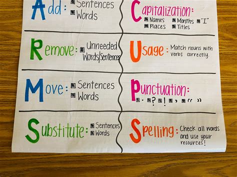 Revise Edit Anchor Chart Etsy