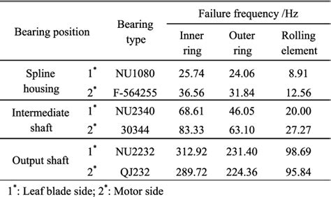 Table 2 From An Improved Multi Ridge Extraction Method Based On Differential Synchro Squeezing