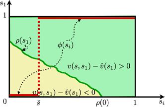The functions ρ and φ in the economic application in Section Download Scientific Diagram