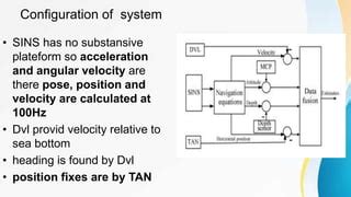 Novel Terrain Integrated Navigation System Using Neural Network Aided Kalman Filter PPT