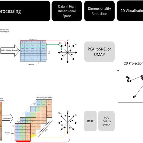 An Overview Of Our Proposed Visual Analytics Approach It Starts From