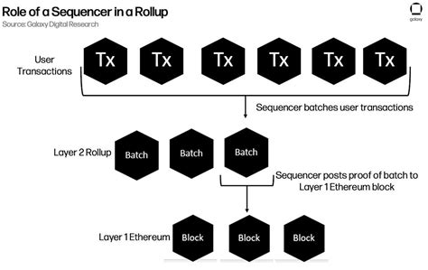 zkevms the future of ethereum scalability galaxy