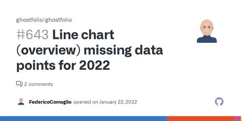 Line Chart Overview Missing Data Points For 2022 · Issue 643
