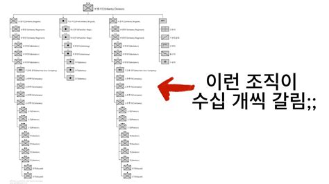 제1차 세계 대전 당시 독일 제국 육군 보병사단 편제 2분컷 Youtube