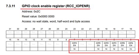 Solved Unable To Find Peripheral Bus For Gpio Port For St