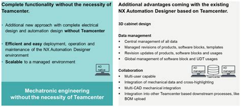 NX Industrial Electrical Design And NX Automation Designer NX Industrial Electrical Design