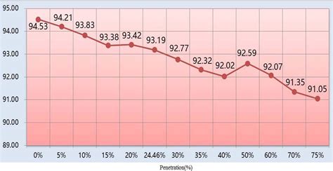 Short‐term Power‐forecasting Method Of Distributed Pv Power System For Consideration Of Its