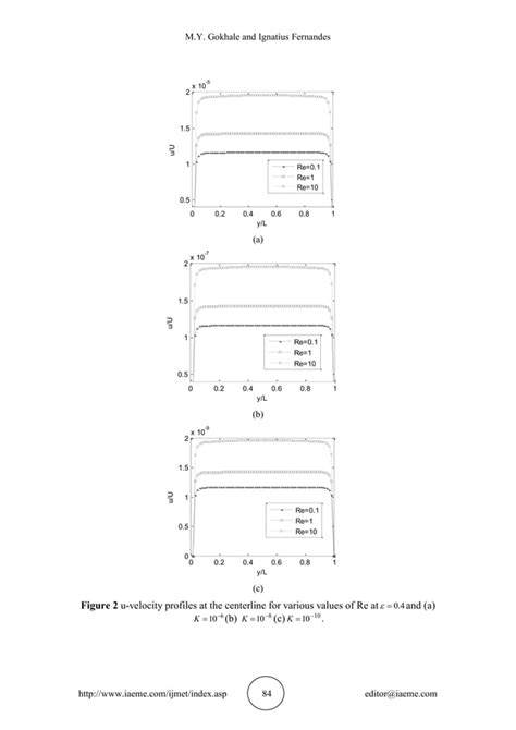 Numerical Simulation Of Forced Convection In Oil Sands Using Lattice Boltzmann Method Pdf