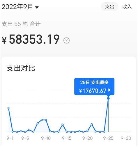 曝裸虐罚 On Twitter 应求，想要爽的傻逼自己贡