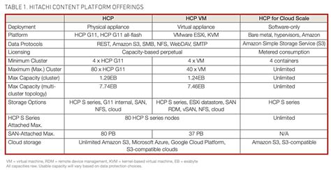Hitachi Vantara Joins Wekaio Fast Filer Oem Fan Club Blocks And Files
