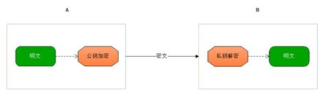怎么在php中使用对称加密函数对数据进行加密解密 开发技术 亿速云