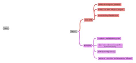 Report Report Coggle Diagram