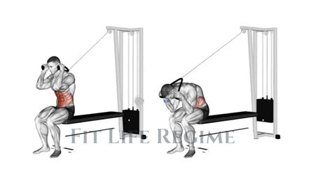 18 Best Cable Abs And Oblique Exercises To Build Strong Core