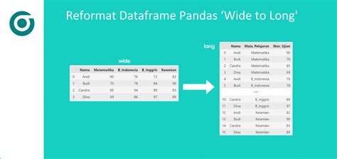 Sainsdataid Page 3 Of 3 Simple Blog About Data Science And A Little Bit Of Statistics