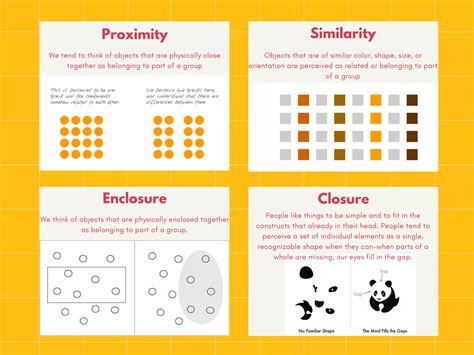 Summary Data Visualization Ppt