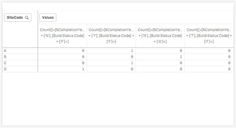 Data Table Will Not Hide Null Value Qlik Community 1648533