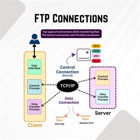 Corus Infotech On Linkedin Ospf Ciscolearning Firewall
