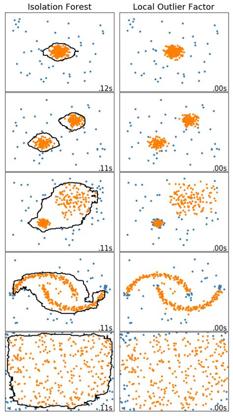 anomaly detection — 데사견문록
