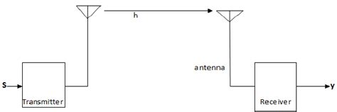 No Diversity Scheme1tx1rx Download Scientific Diagram