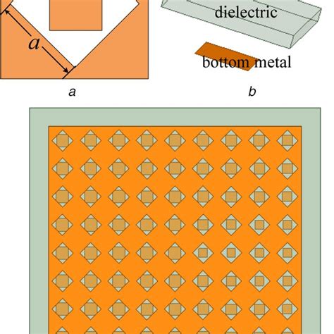 Prs Cell And The Whole Prs A Top View Of Prs Cell B Exploded View Download Scientific