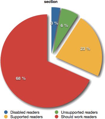 CCID Descriptor Statistics Section Ludovic Rousseau S Blog