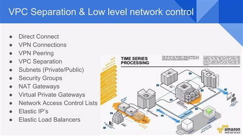 AWS Vs Azure Vs Google GCP Slides PDF