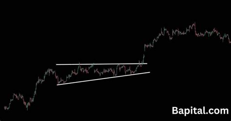 Continuation Pattern Overview Types How To Trade