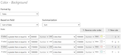 Power Bi Card How To Use Examples Spguides