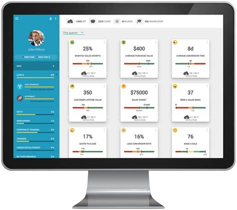 Sales Gamification Platform