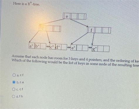 Solved Here Is A B Tree Assume That Each Node Has Room