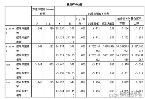 spss用k均值聚类kmeans、决策树、逻辑回归和t检验研究通勤出行交通方式选择的影响因素调查数据分析 csdn博客