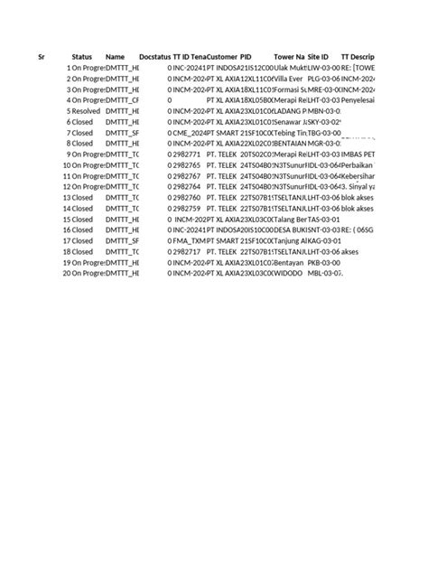 Trouble Ticket 6 Pdf