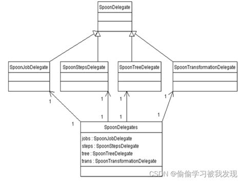 Kettle体系结构及源码解析 Csdn博客