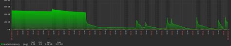 Memory Issues · Issue 222 · Postalserverpostal · Github