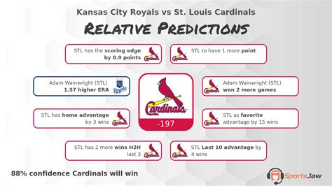 Kansas City Royals Vs St Louis Cardinals Prediction For Monday 5292023