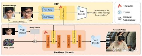 顶会青睐，2025年好发论文的方向——多模态特征融合！ 知乎