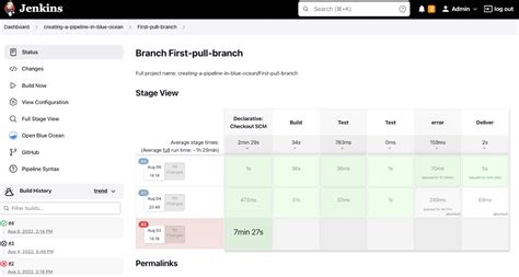 Ci Vs Cd Comprehensive Continuous Integration And Delivery Guide Binadox