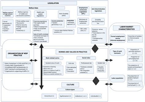 Comprehensive Ccc Model For Lp Of Persons With A Chronic Disease