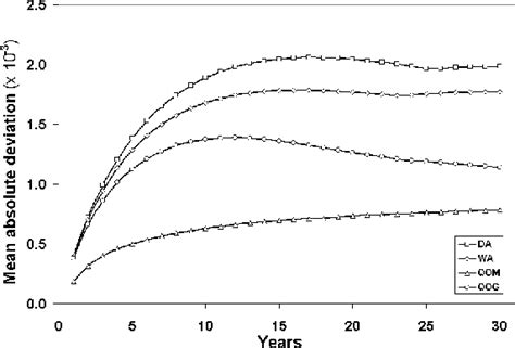 Figure 3 From Regularization Algorithms For Transition Matrices