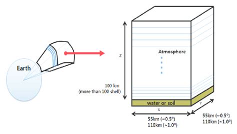 simulation geometry for geant4 download scientific diagram