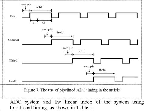 Figure 6 From Timing Optimization Of Pipelined Adc Based On Dynamic