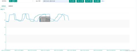 js遍历后端返回的集合将条件相同的放入同一个数组内