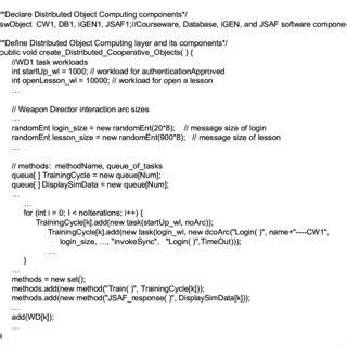 Distributed Object Computing Architecture Download Scientific Diagram