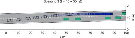 Figure 15 From A Hierarchical Motion Planning Framework For Autonomous Driving In Structured