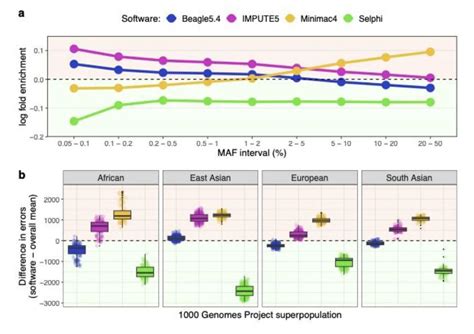 comparing our algorithm to billion dollar companies selfhack