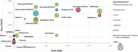 Figure 5 From A Generic Iot Architecture For Ubiquitous Context Aware Learning Semantic Scholar
