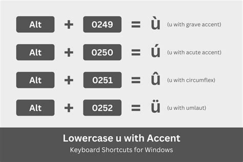How To Type U With An Accent Mark ù ú û ü On Your Keyboard Tech