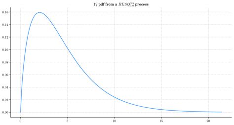 8 Bessel Processes Part III Understanding Quantitative Finance