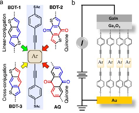 A Structures Of Bdt 1 Bdt 2 And Bdt 3 With Linearly And